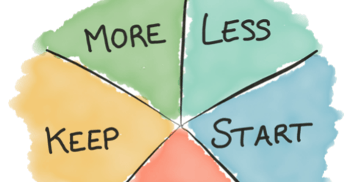 2022: First year of this blog | The Product Developer